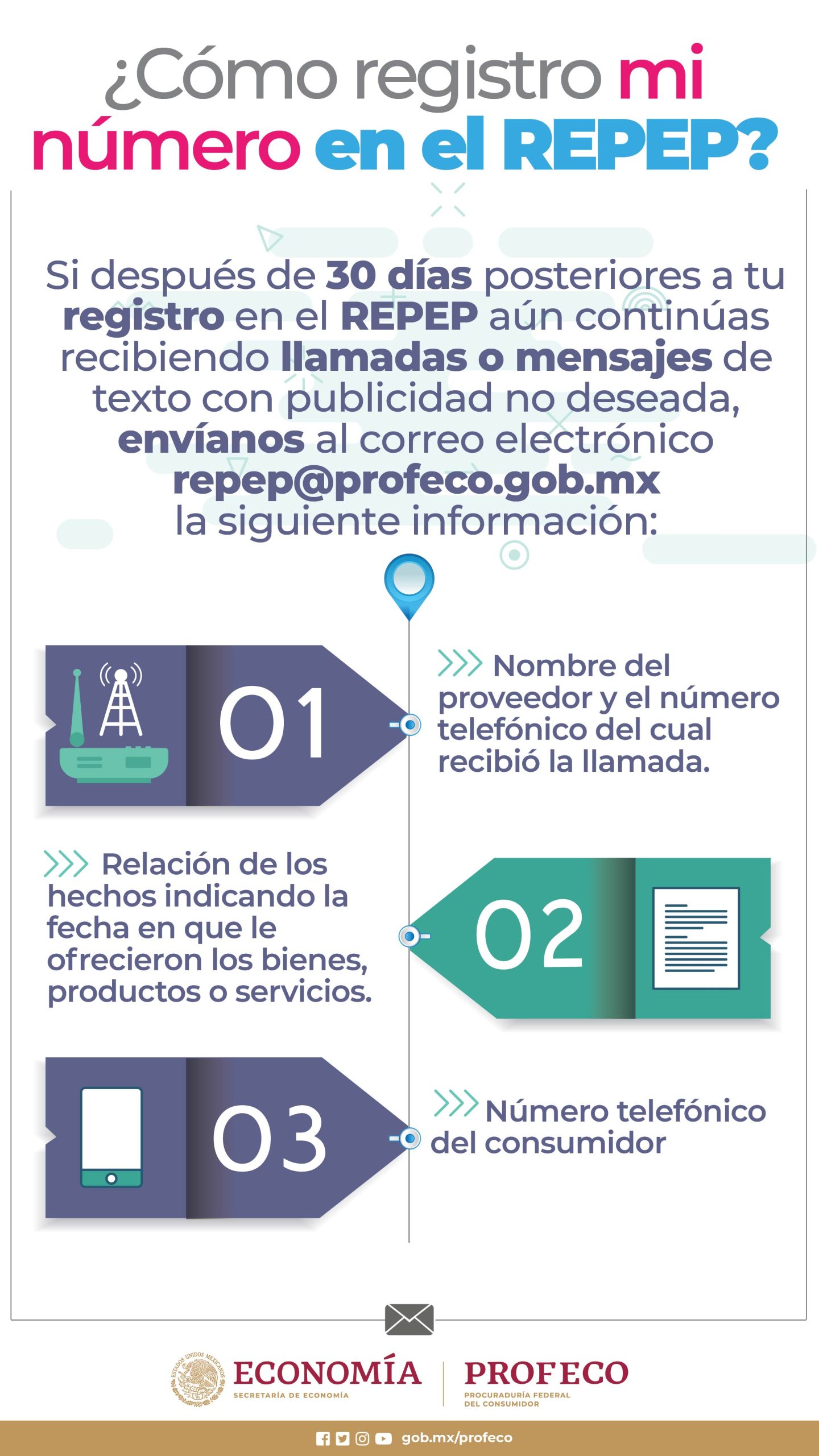 Registro Público para Evitar Publicidad (REPEP) - PROFECO